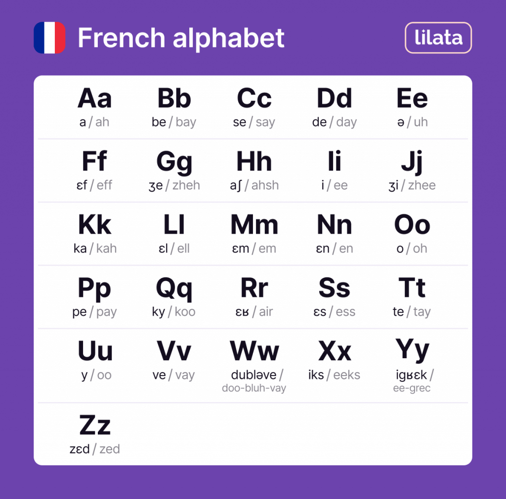 French alphabet: pronunciation and tips