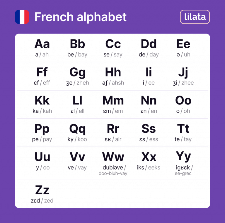French alphabet: pronunciation and tips